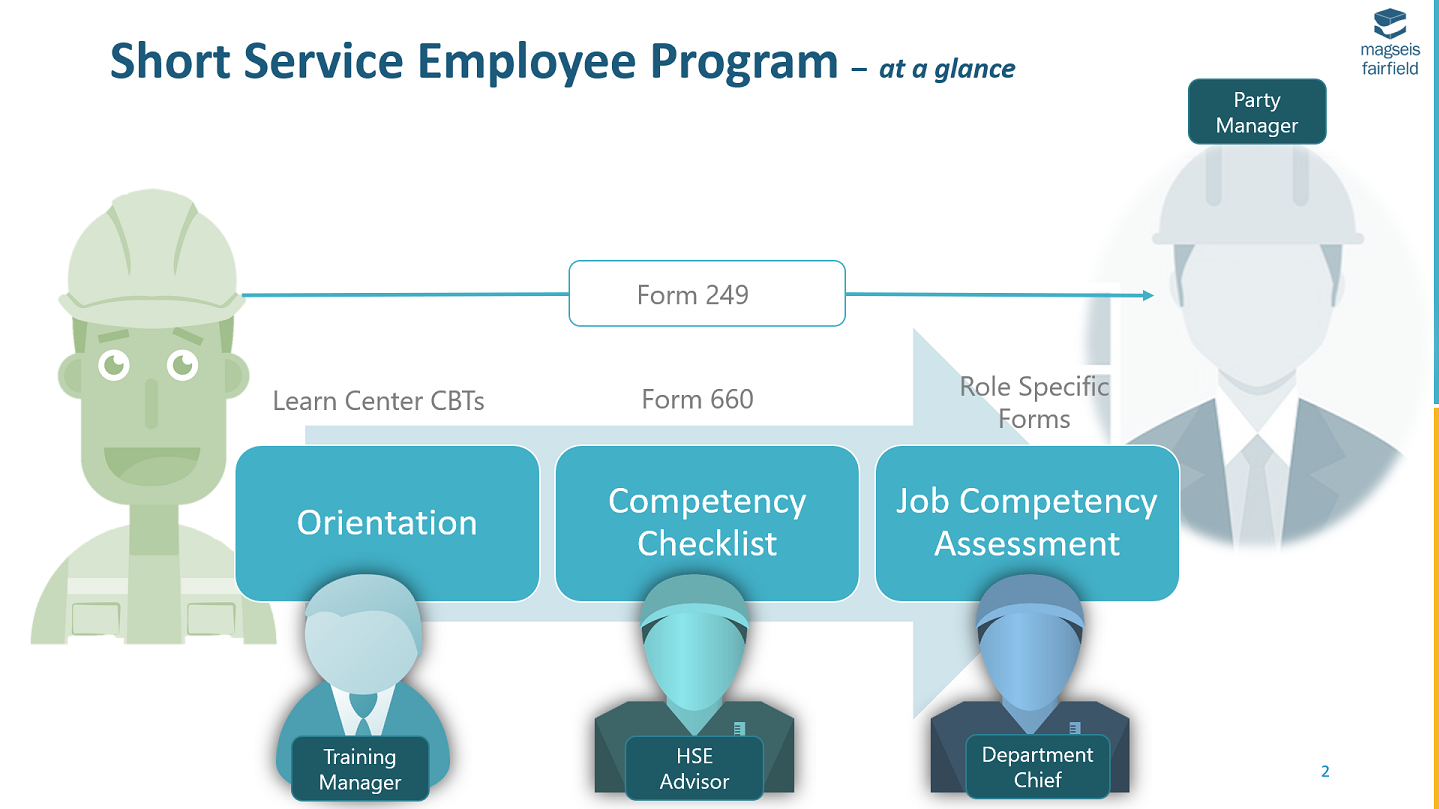 Short Service Employee Infographic – Maria F. Cruz, MS Ed, RT (R)(T)